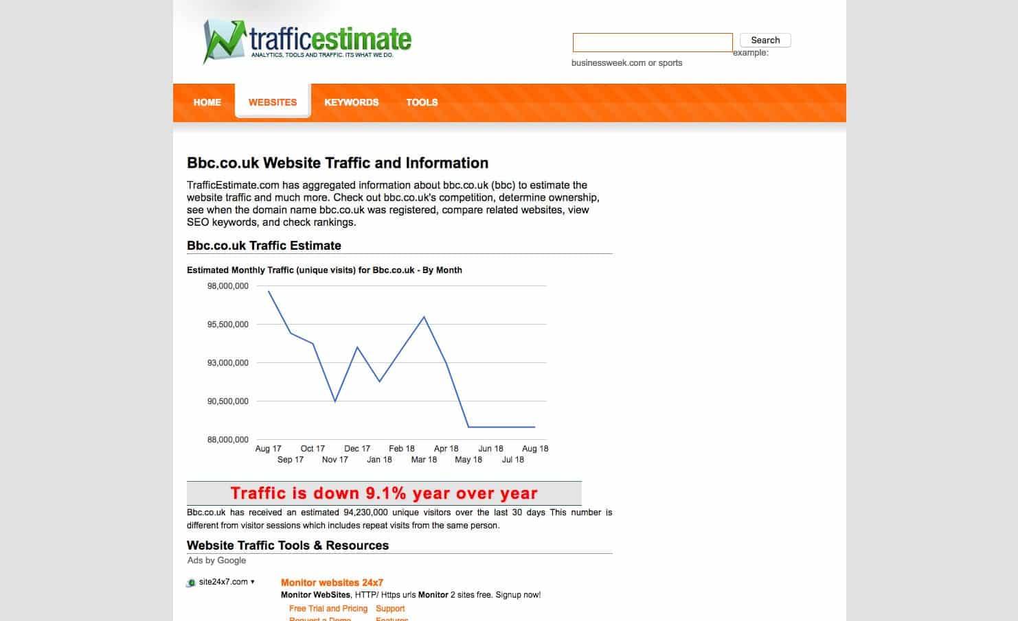 Top 7 Website Traffic Estimator Tools for Competitor Research in 2021