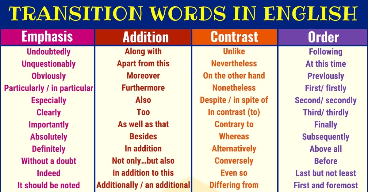 Transition Words Phrases The List And Usage Guide Solvid